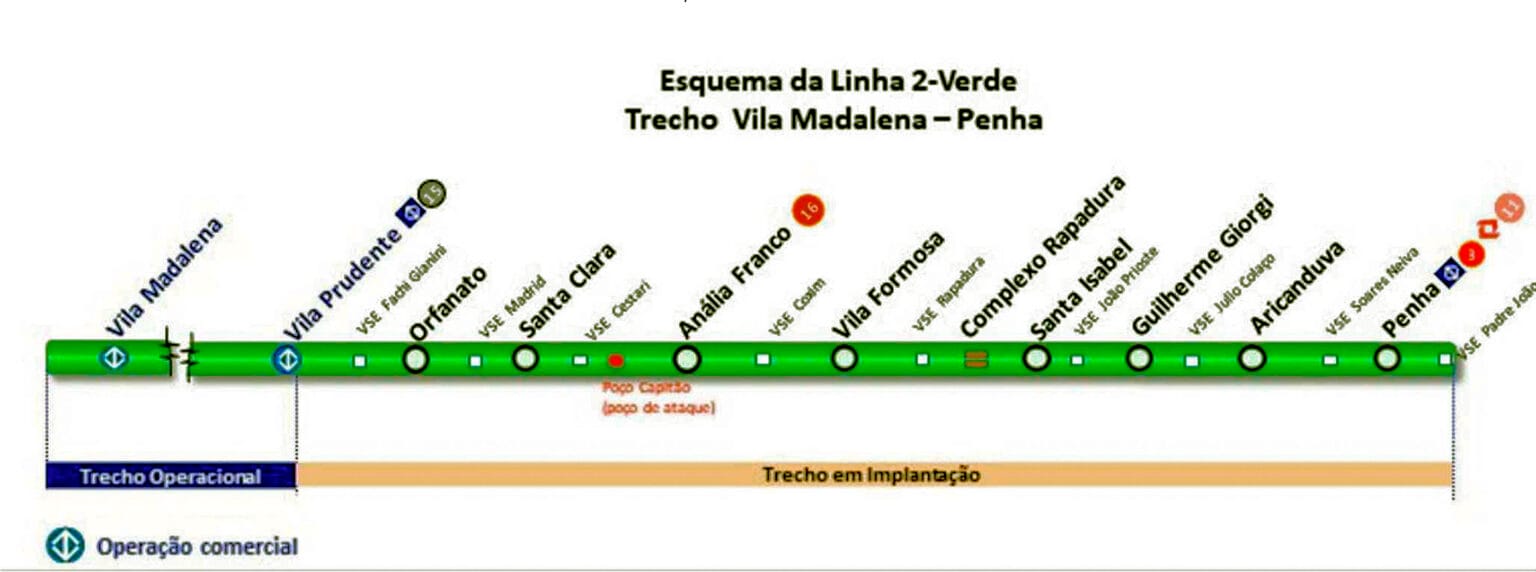 Expansão da Linha 2-Verde do Metrô de São Paulo