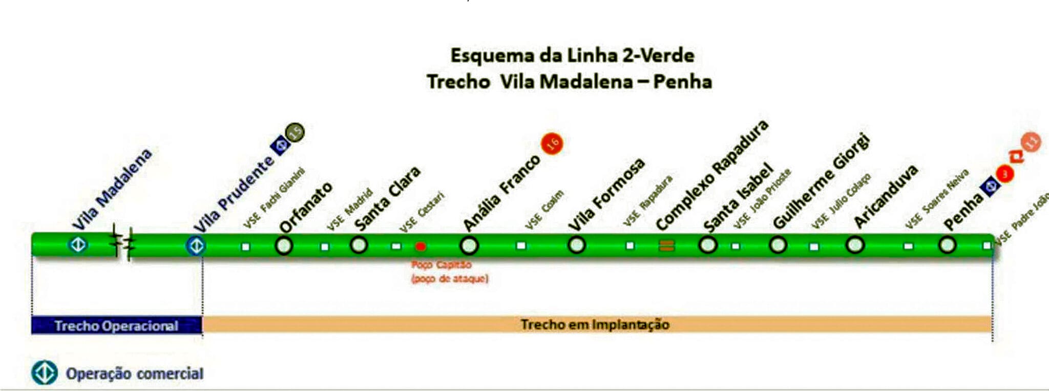 Expansão da Linha 2-Verde do Metrô de São Paulo